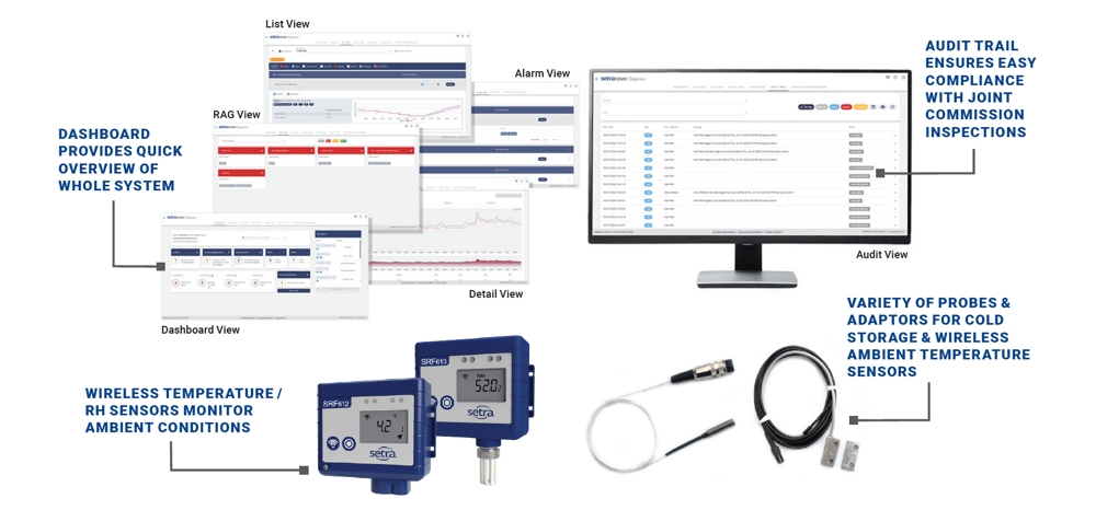 CEMS™ Diligence - Efficient Environmental & Temperature Monitoring | Setra Systems